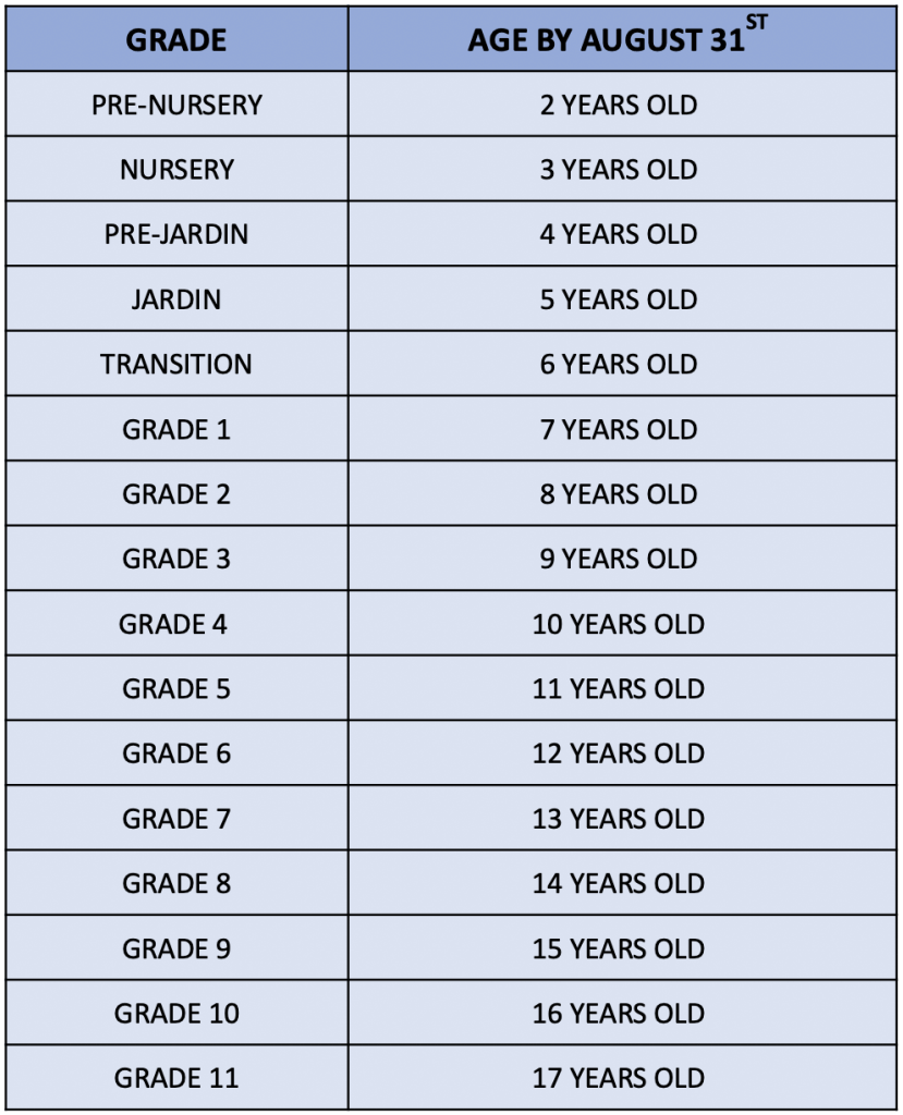 AGE REQUIREMENTS - The English School